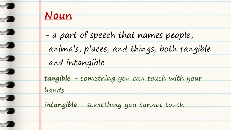 Parts of Speech & Sentence Patterns part 1 Lesson Slides - Etsy Australia