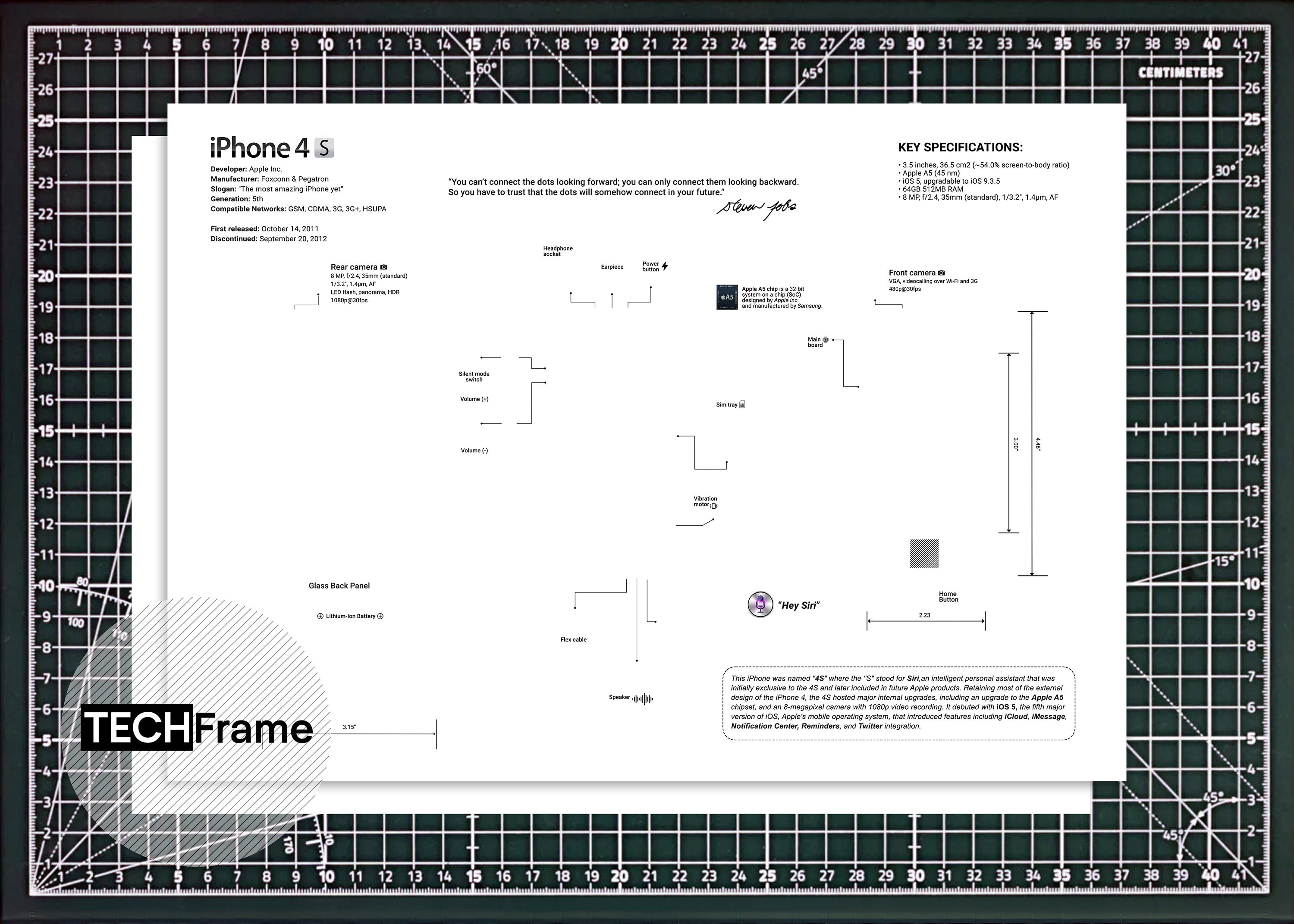 IPhone 4S Framed Teardown Template - Etsy