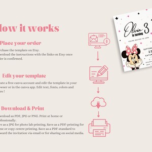 Minnie Mouse Birthday Invitation, Digital Party Invite, Editable Canva ...