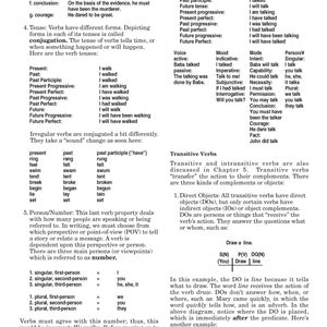 Grammar and Diagramming Sentences: Straight Forward ELA - Etsy