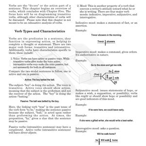 Grammar and Diagramming Sentences: Straight Forward ELA - Etsy