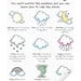 Weather Your Feelings Poster | Emotional Regulation Wall Art for Kids ...