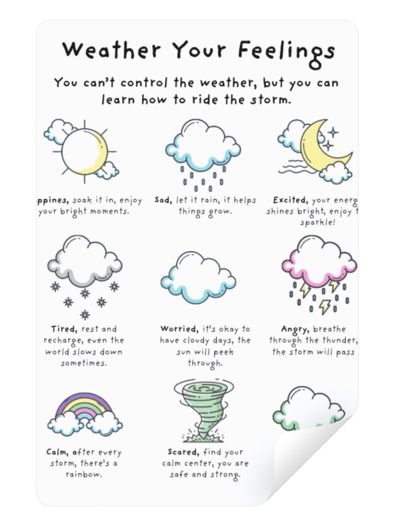 Weather Your Feelings Poster | Emotional Regulation Wall Art for Kids ...
