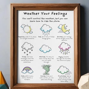 Weather Your Feelings Poster | Emotional Regulation Wall Art for Kids ...