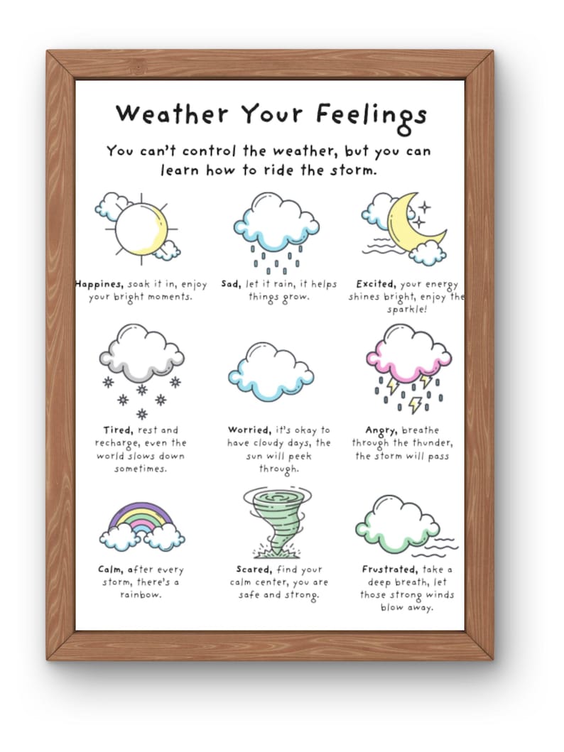 Weather Your Feelings Poster | Emotional Regulation Wall Art for Kids ...