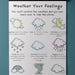 Weather Your Feelings Poster | Emotional Regulation Wall Art for Kids ...