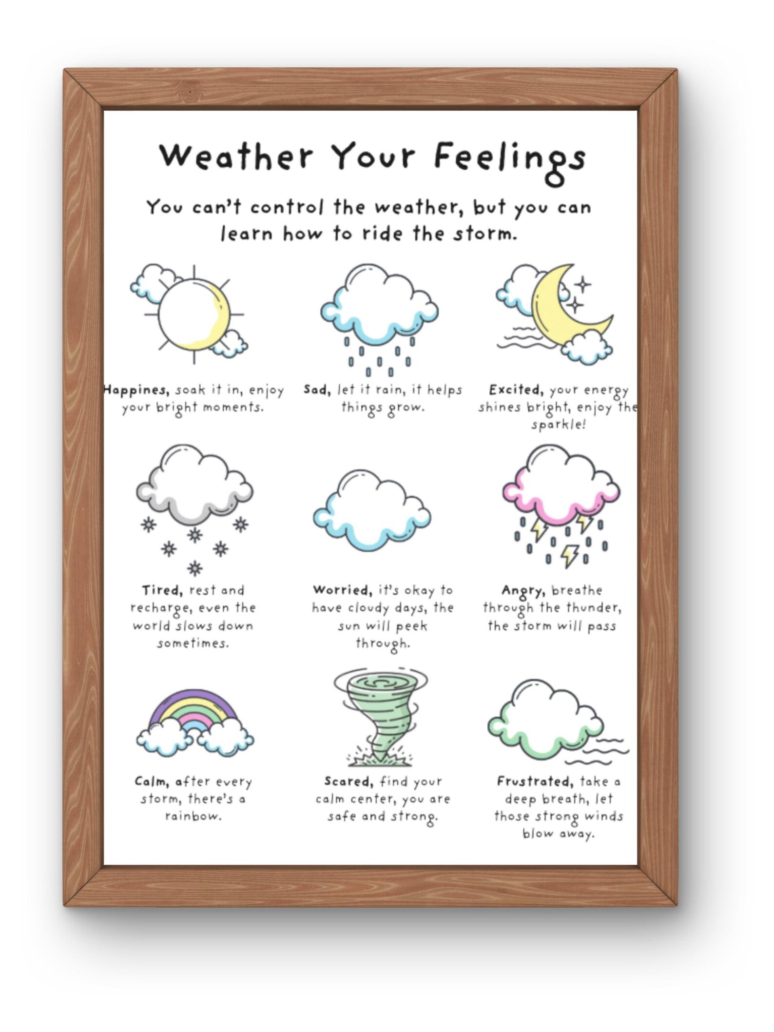 Weather Your Feelings Poster | Emotional Regulation Wall Art for Kids ...