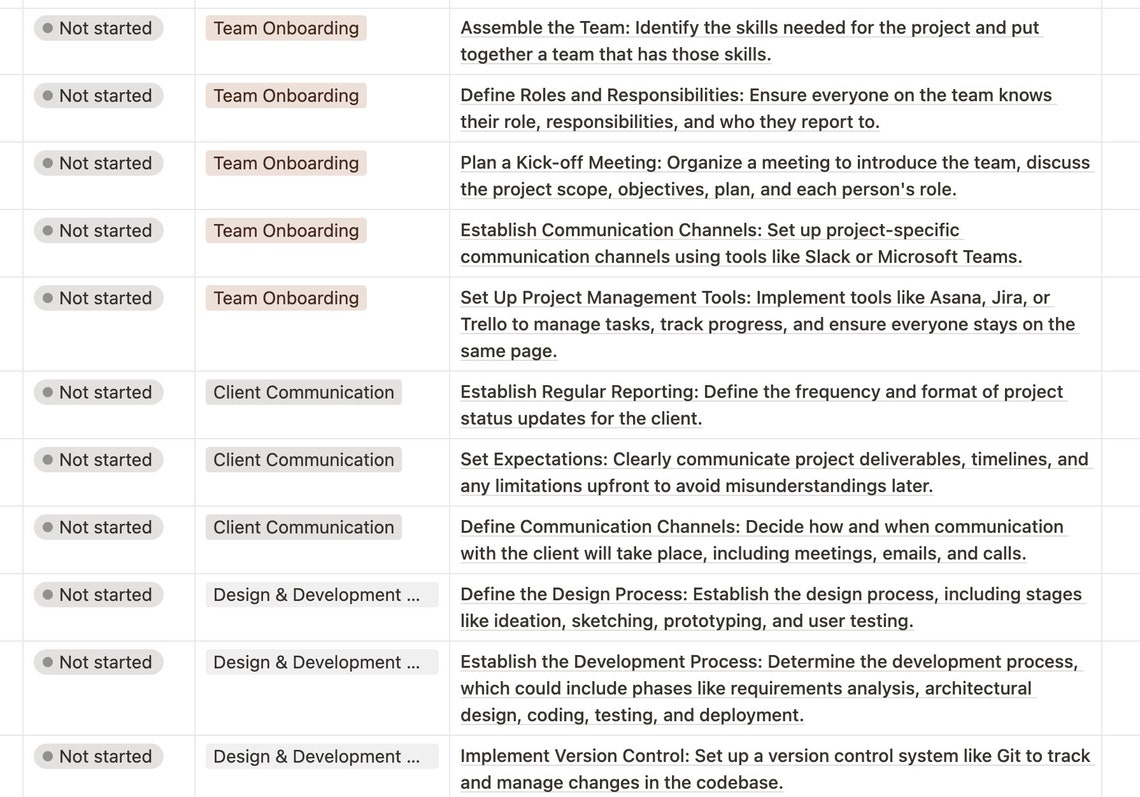 Project Checklist for Design and Development - Etsy