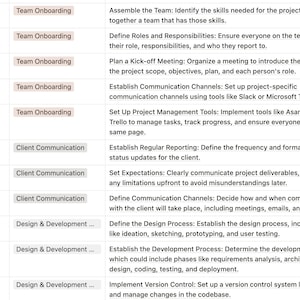 Project Checklist for Design and Development | Project Planner ...