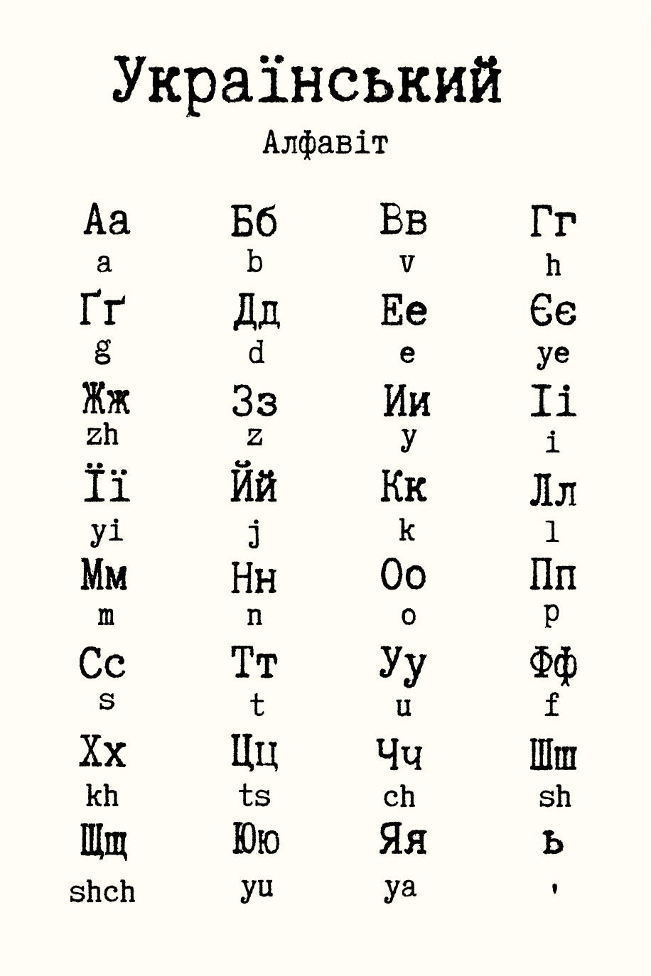 Ukrainian Alphabet Digital Print Download Ukrainian Language - Etsy