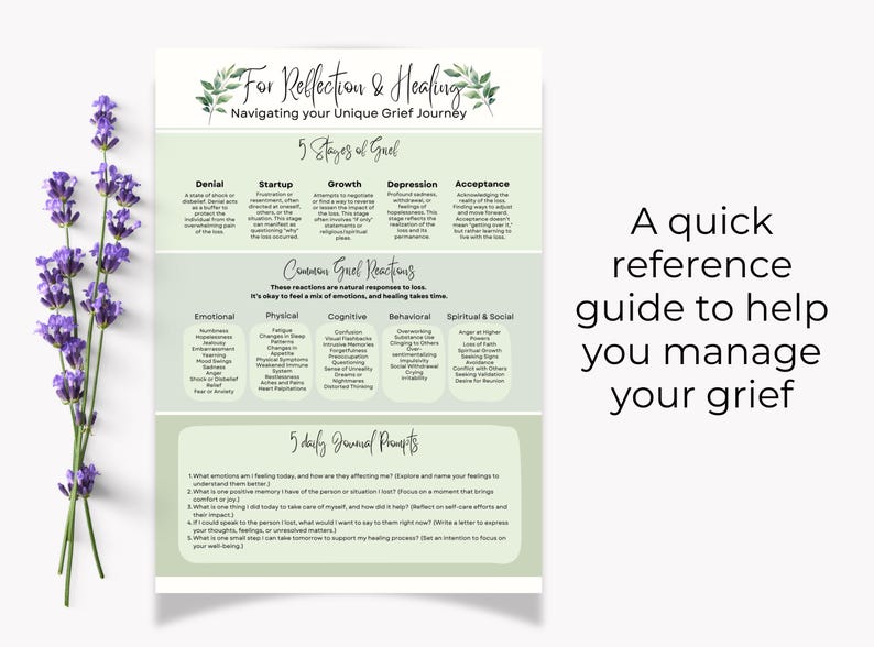 Grief and Loss Cheat Sheet, Green Printable Grief Worksheet, Quick ...