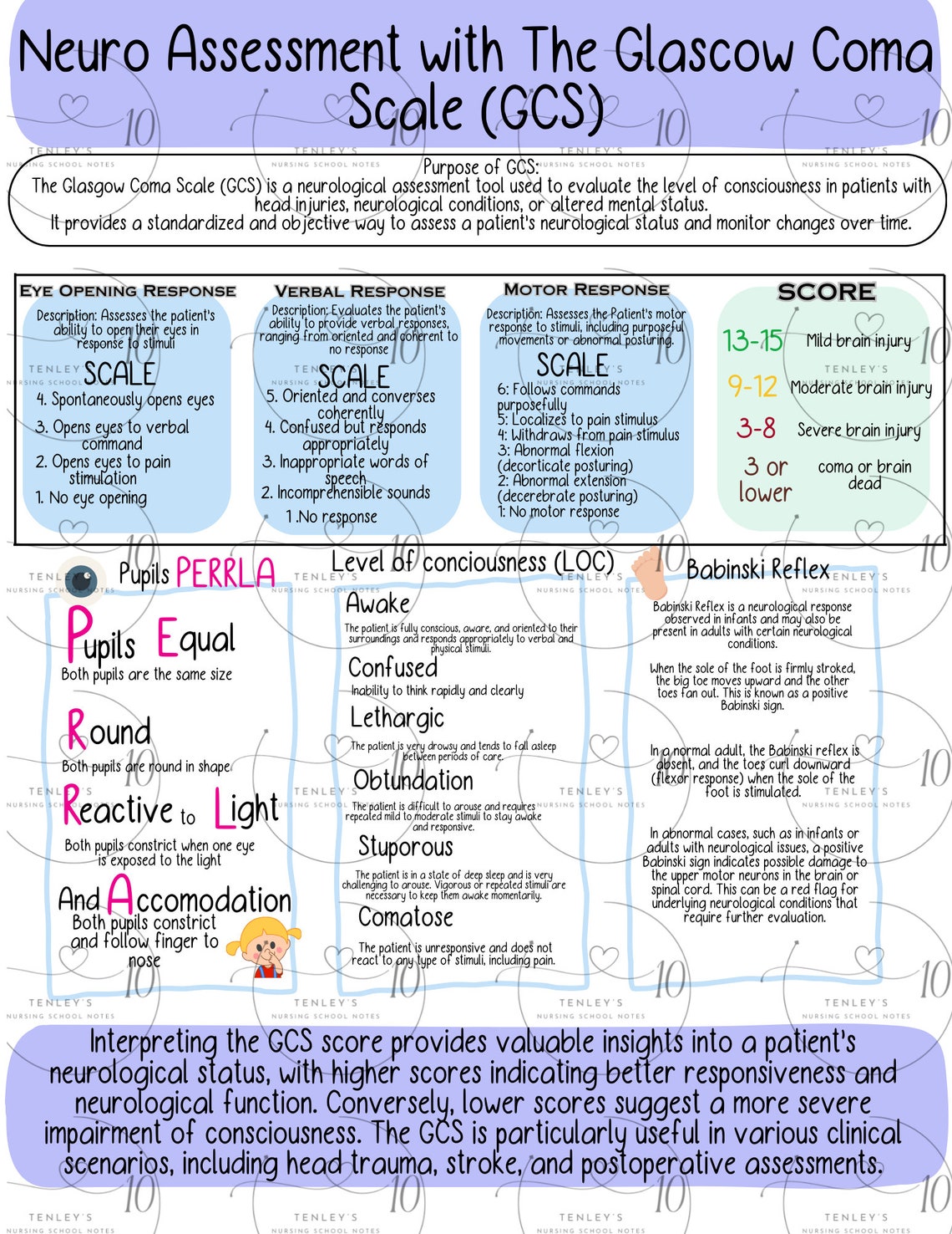 Neuro Assessment With Glascow Coma Scale | Nursing School Study Guide ...