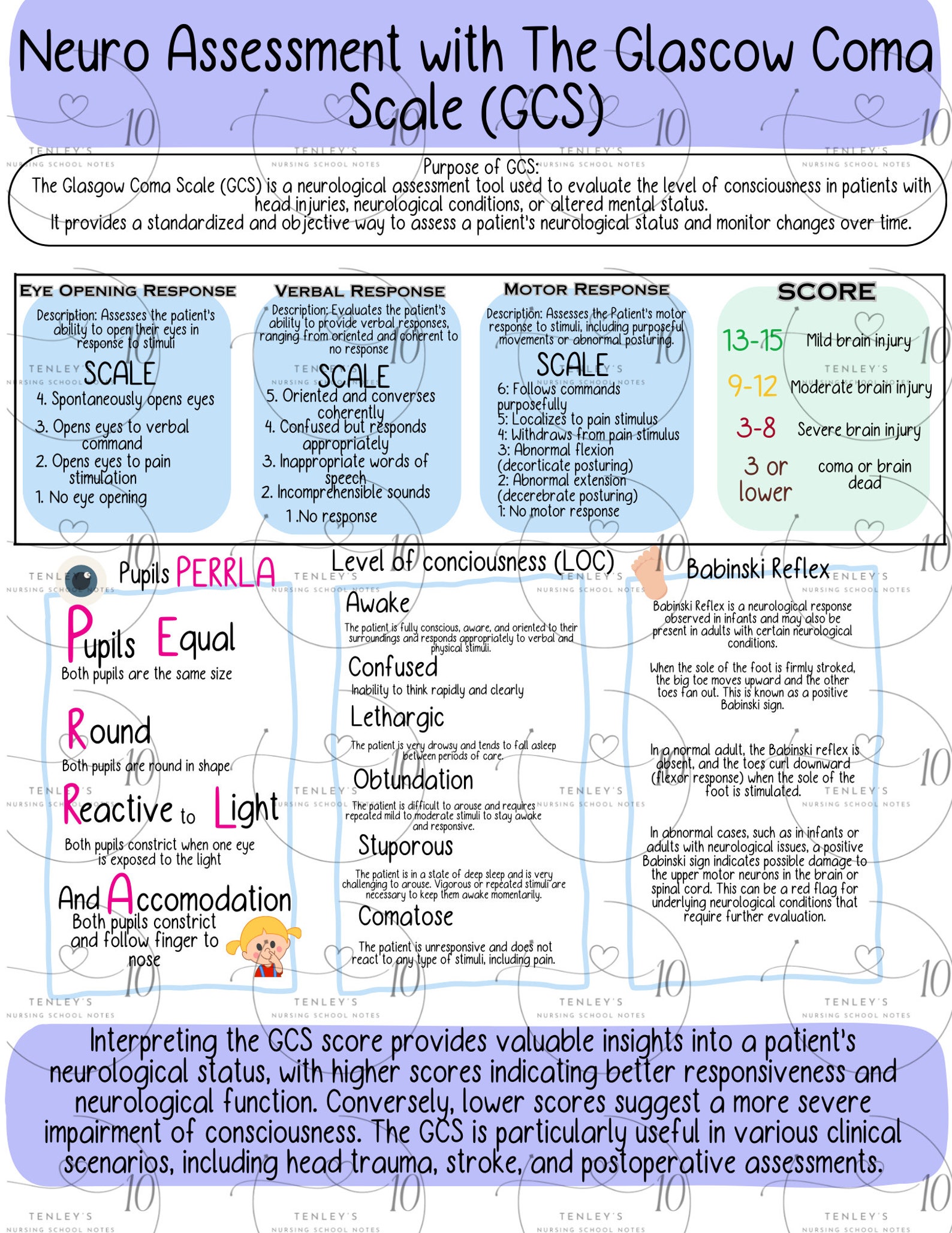 Neuro Assessment With Glascow Coma Scale | Nursing School Study Guide ...