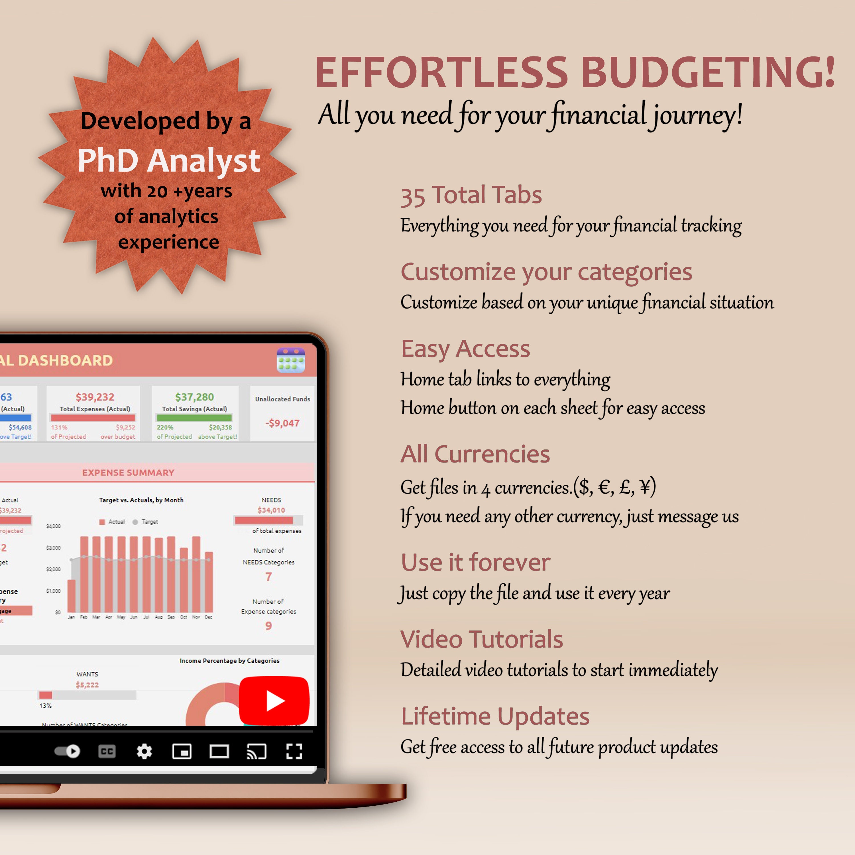 BUNDLE Budget and Debt Payoff Annual Budget Debt Snowball Spreadsheet ...