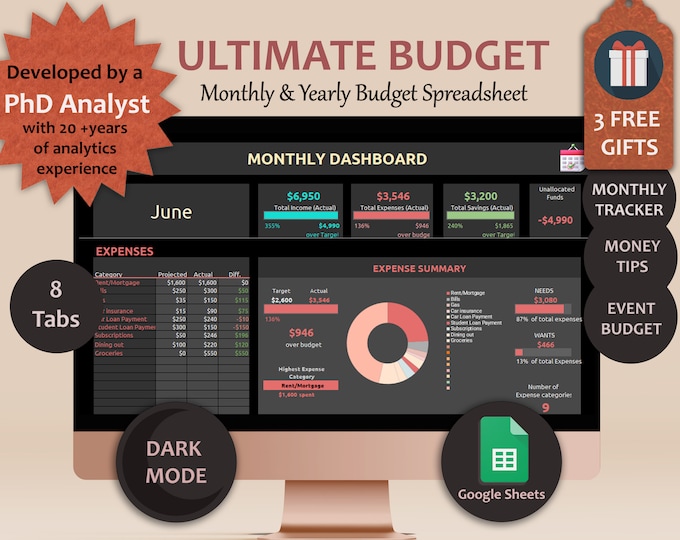 Digital to Do List Google Sheets Spreadsheet | Checklist Editable ...