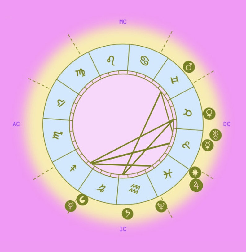 ASTRAL CHART Reading in SPANISH zoom Session That Lasts 2 to 3 Hours ...