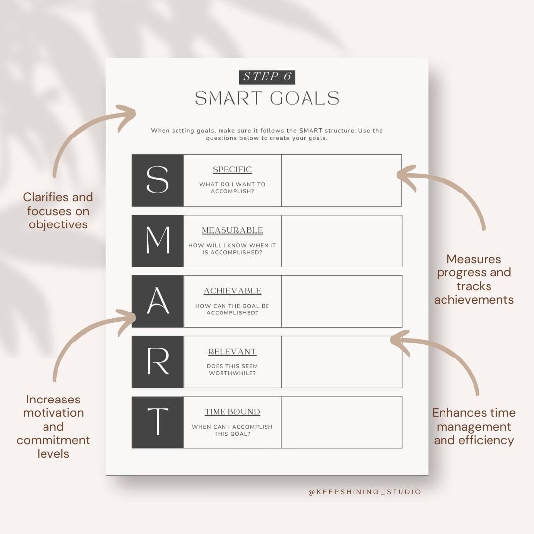 Wheel of Life Tracker, Wheel of Life Workbook Worksheet, Smart Goal ...