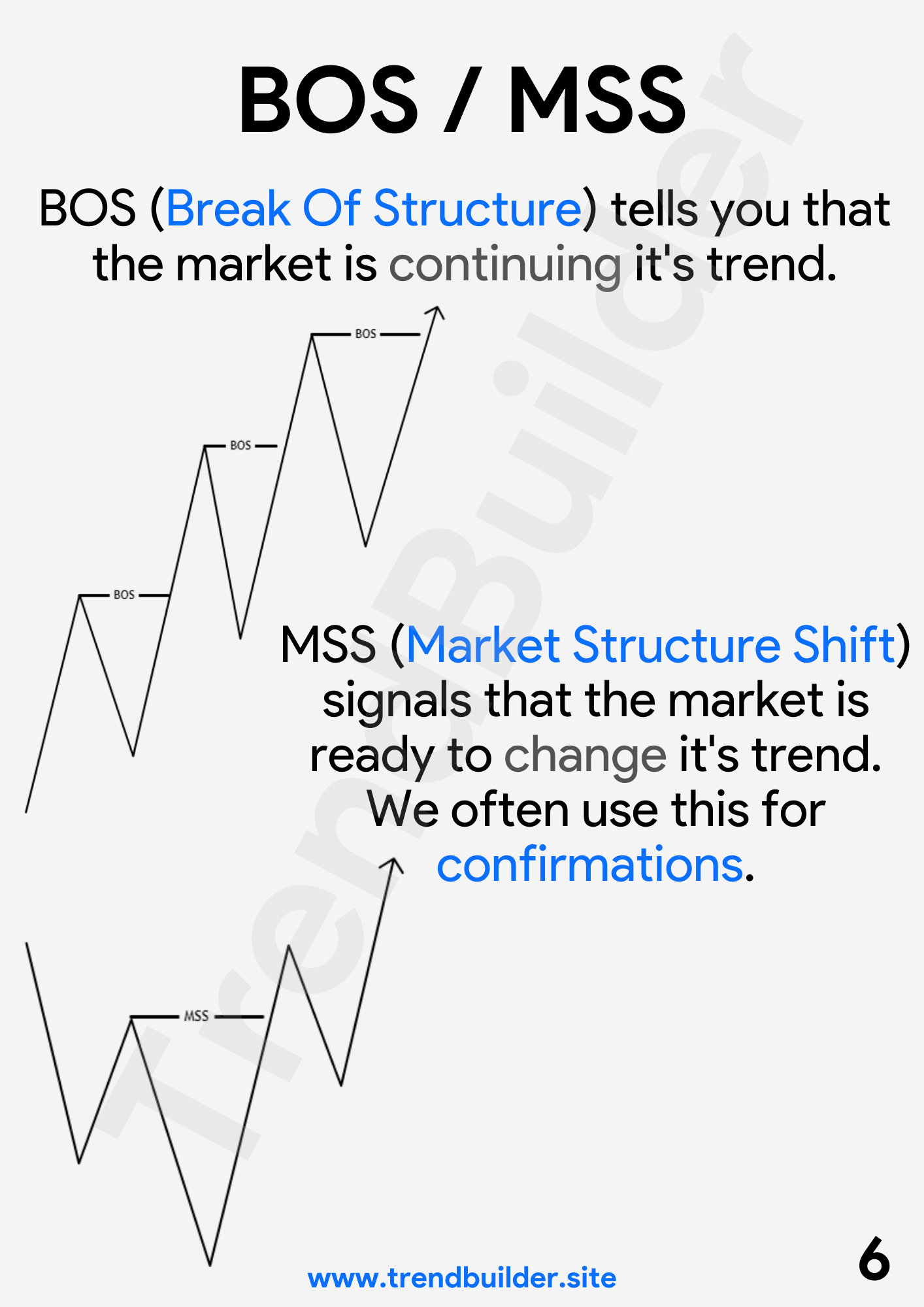Simple SMC / ICT Trading Book - Guide to Profitability | Trading Made ...