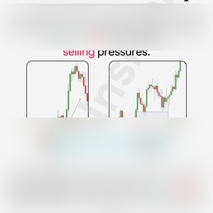 Smart Money Trading Cheat Sheet | Double Your Winrate | Printable PDF ...