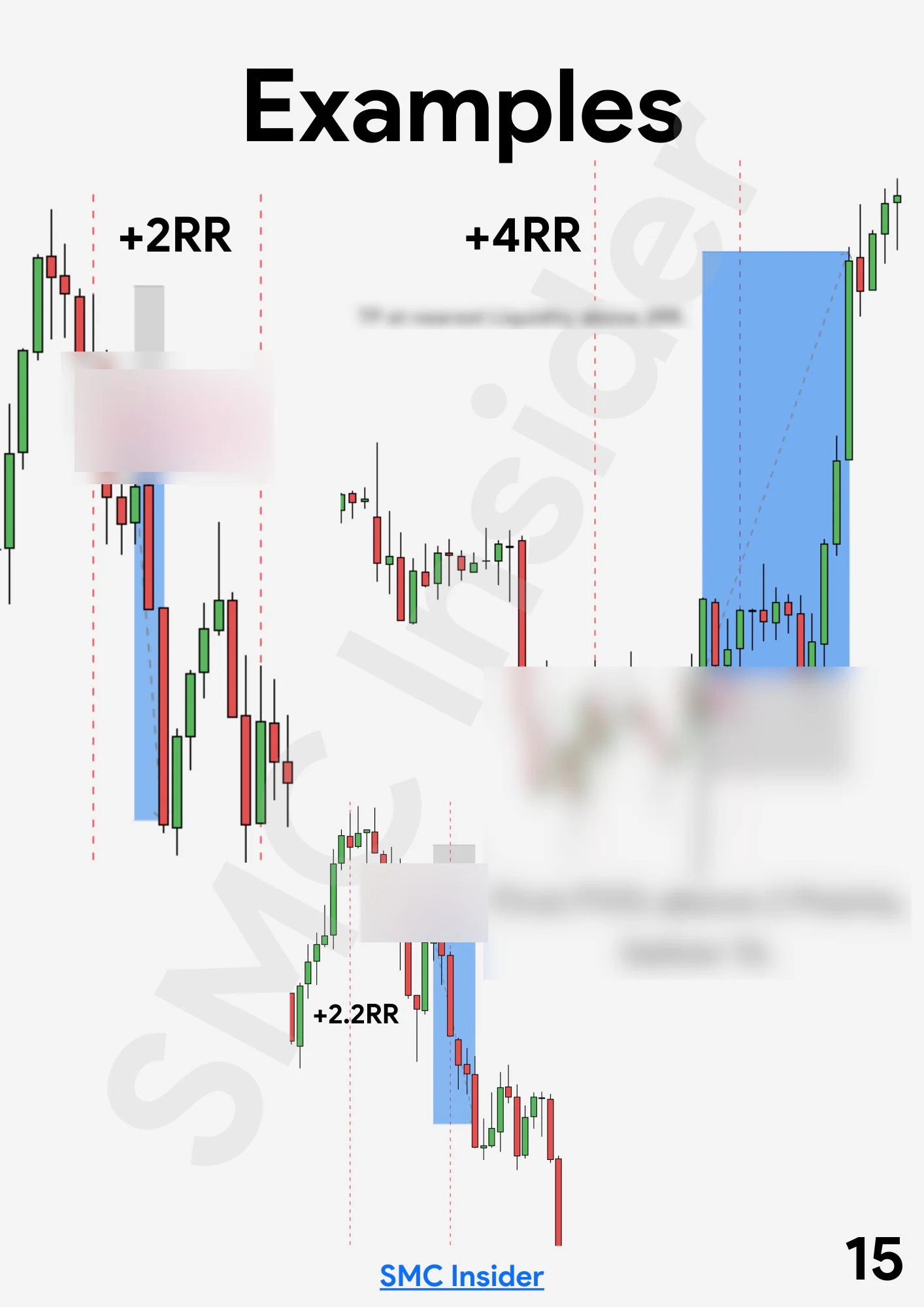 SMC / ICT Trading + Multiple EASY Trading Strategies Bundle! (2x Guides ...