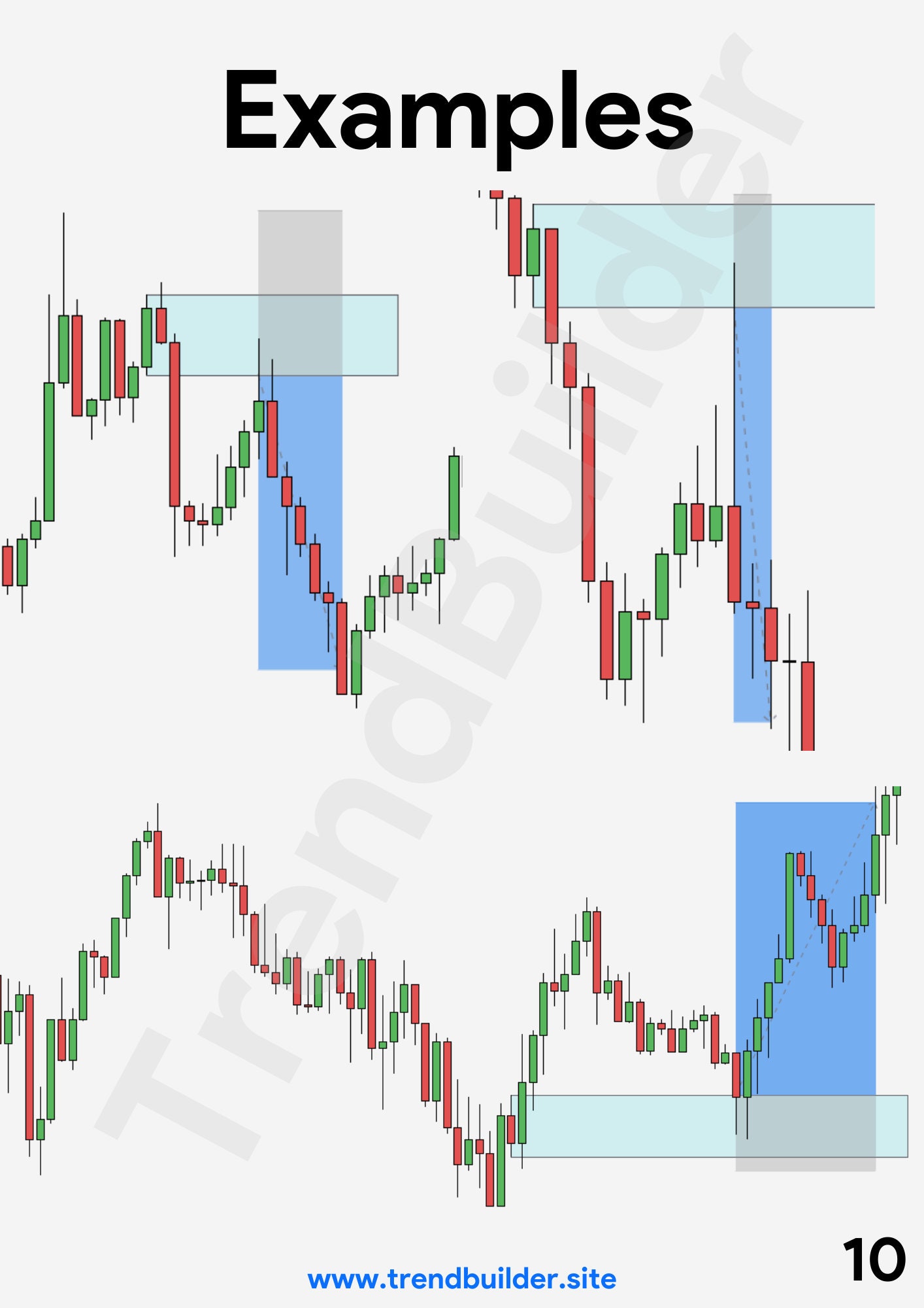 Simple SMC / ICT Trading Book - Guide to Profitability | Trading Made ...