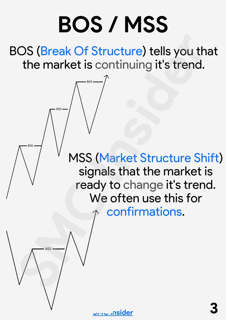 Very Simple & Easy SPX Trading Strategy | Make Money Trading Indices ...