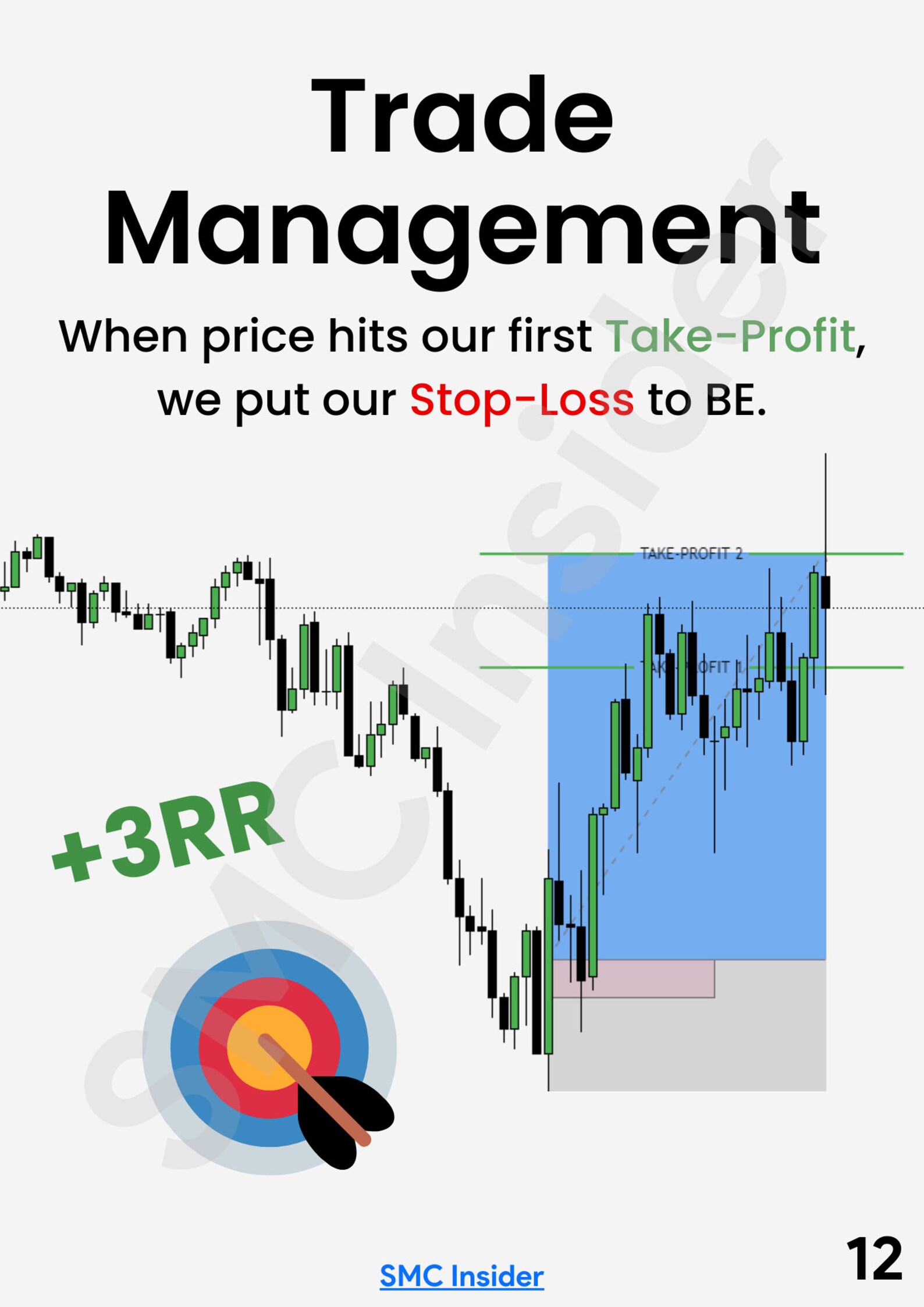 Very Simple & Easy SPX Trading Strategy | Make Money Trading Indices ...