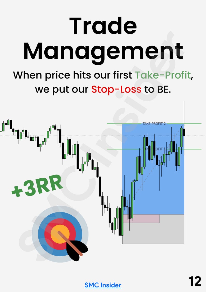 Very Simple & Easy SPX Trading Strategy | Make Money Trading Indices ...