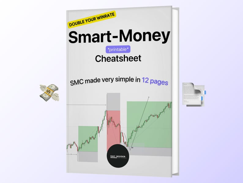 Smart Money Trading Cheat Sheet | Double Your Winrate | Printable PDF ...