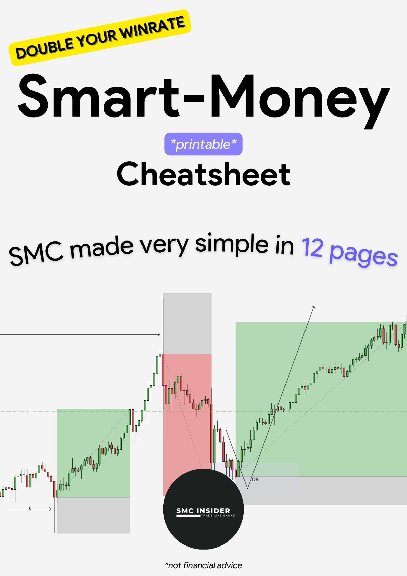 Smart Money Trading Cheat Sheet Double Your Winrate Printable PDF Guide ...