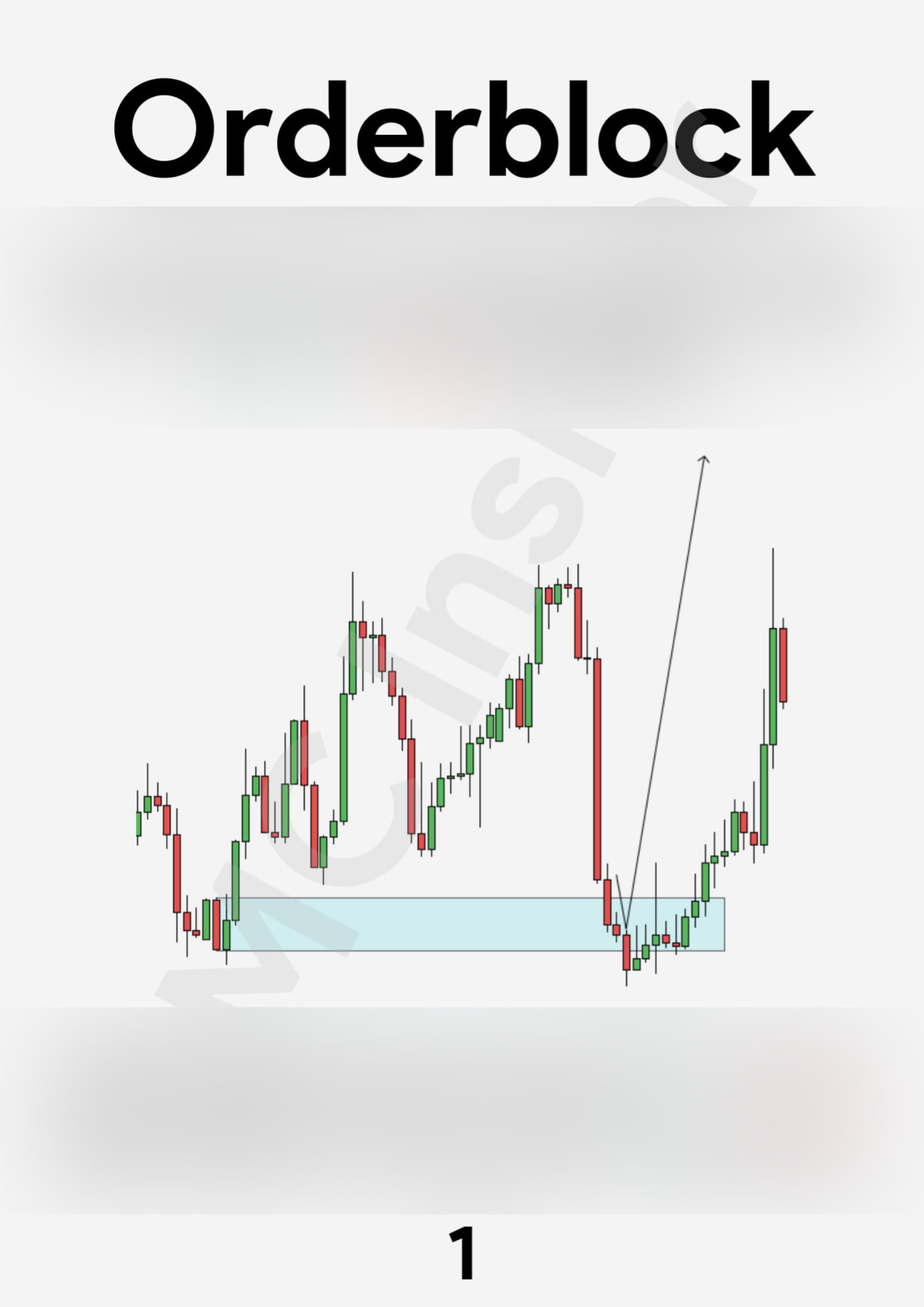 Smart Money Trading Cheat Sheet | Double Your Winrate | Printable PDF ...