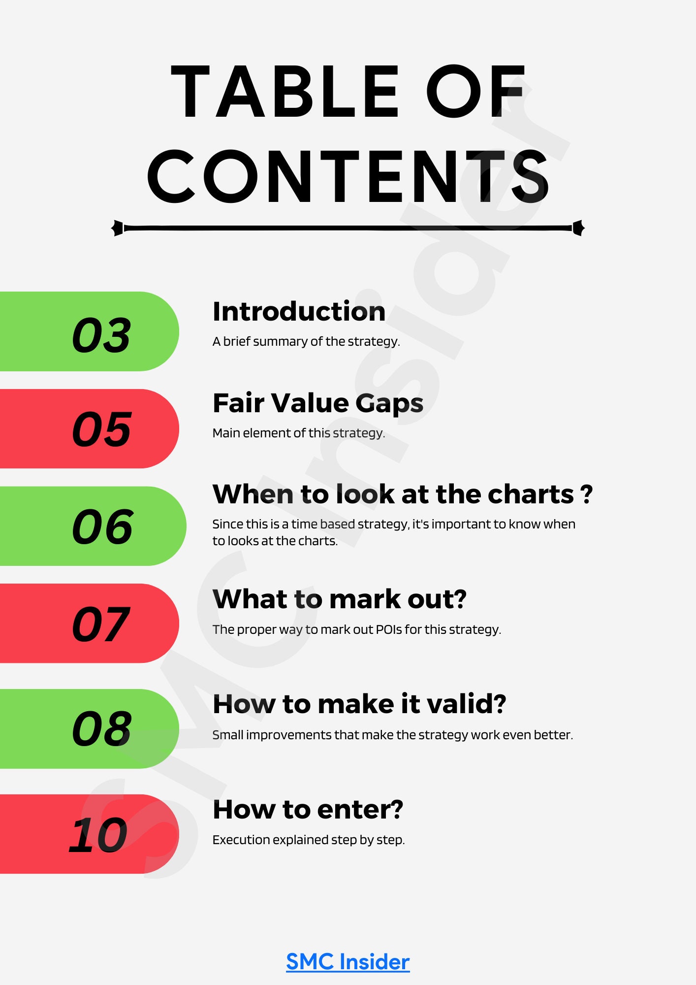 Simple SMC Strategy Trade 1 Hour a Day Master Silver Bullet Trading ...