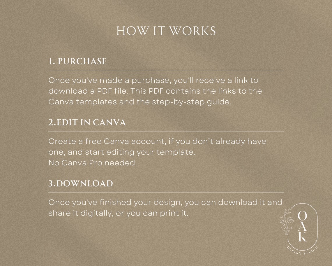 Interior Design Client Presentation and FF&E Schedule Bundle Interior ...