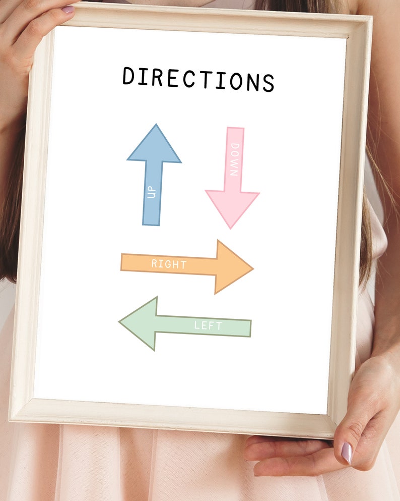 Directions Poster, Educational Poster, Classroom, Homeschool ...
