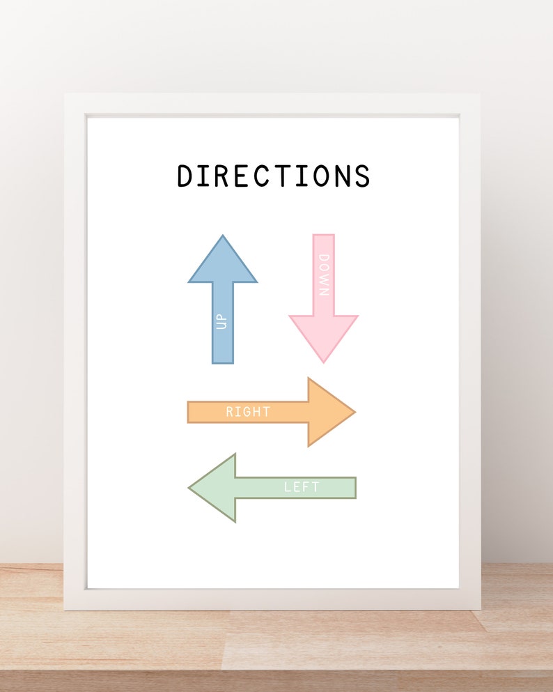 Directions Poster, Educational Poster, Classroom, Homeschool ...