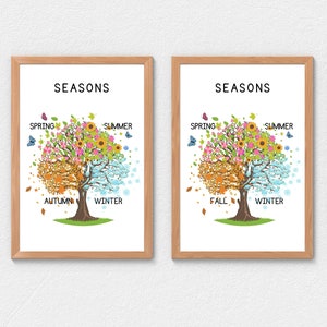 Educational Poster Bundle, Homeschool, Classroom, Playroom, Montessori ...