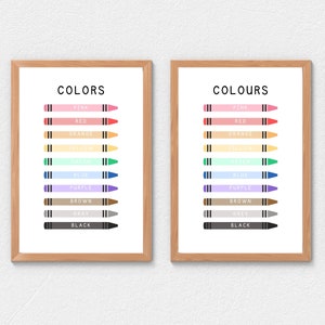 Educational Poster Bundle, Homeschool, Classroom, Playroom, Montessori ...