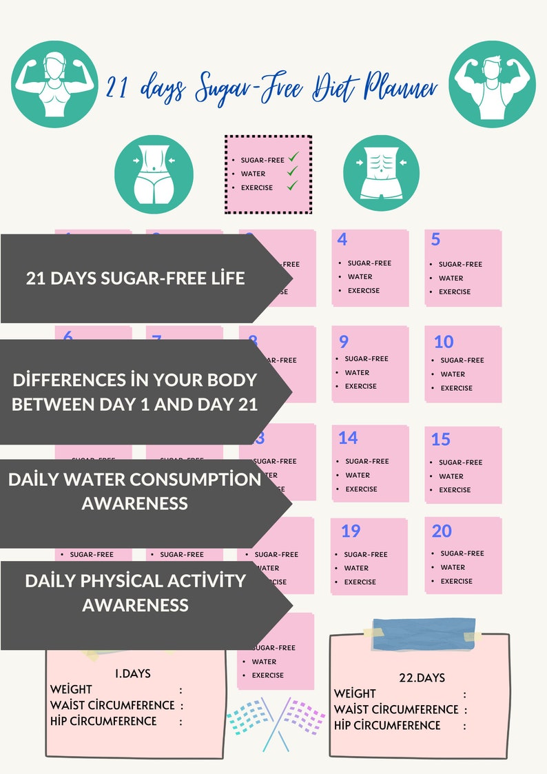 21 Days Sugar-free Diet Planner, Wellness Checklist, Sugar Detox ...