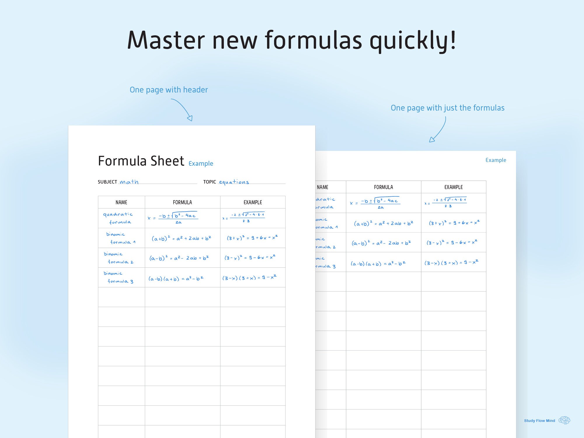 Formula Sheet Goodnotes Planner Template Study Guide Math Exam Physics ...
