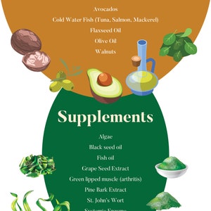Anti-inflammatory Food Guide to Print + Free Supplements Guide| Instant ...