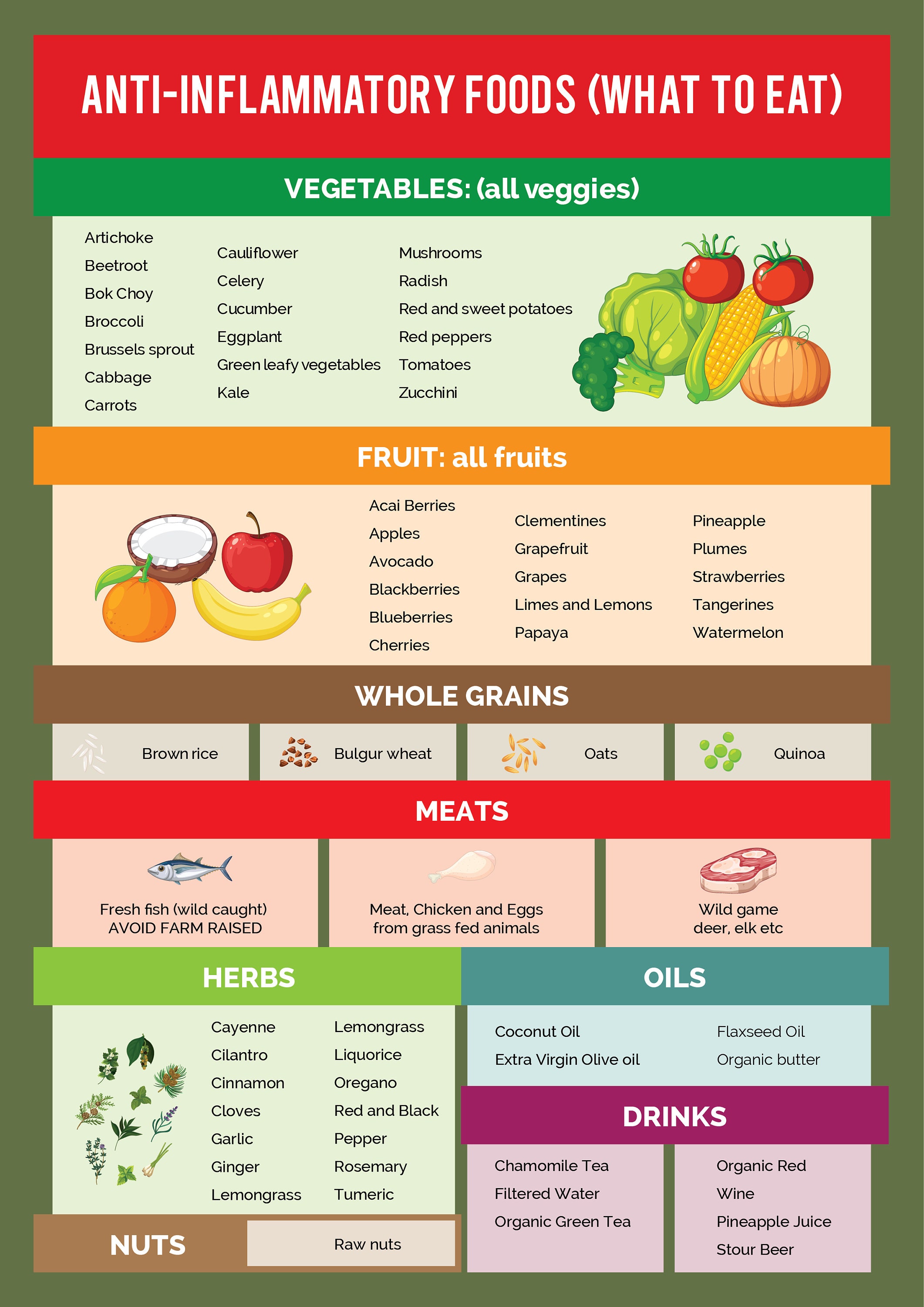 Anti-inflammatory Food Guide to Print + Free Supplements Guide| Instant ...