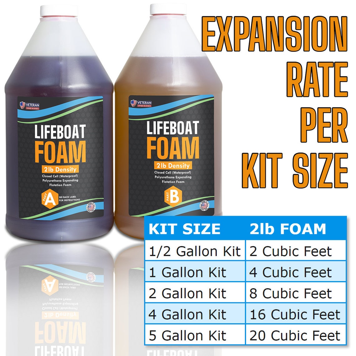 2lb Density Urethane Pour Foam 1-4 Gallon Kits, Closed Cell: Boat ...