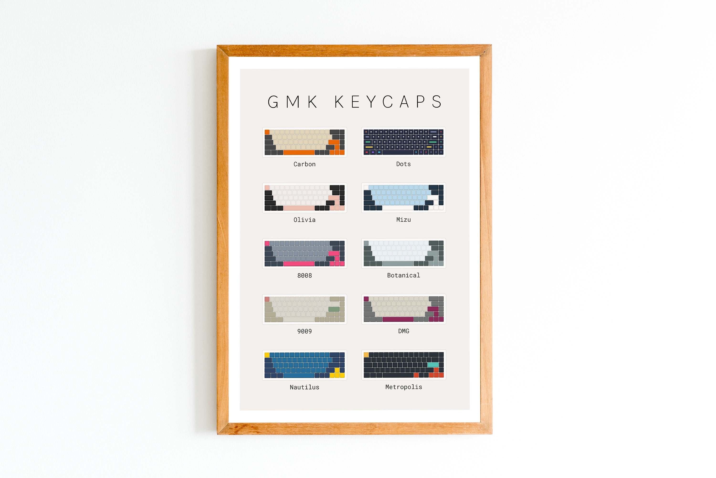 GMK Keycap Sets Poster Mechanical Keyboard Enthusiast, Keycap Art Decor ...