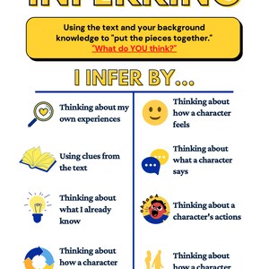 English Language Arts I Reading Strategies Posters - Point of View ...