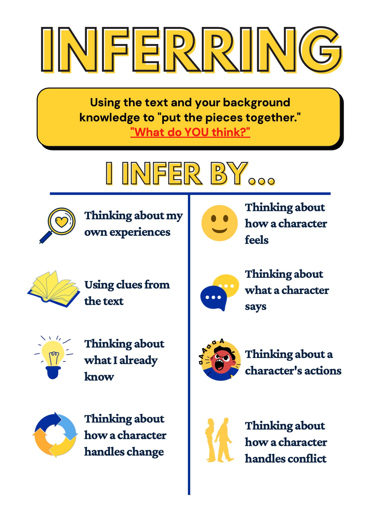 Reading Strategies Classroom Posters – Point of View, Inference ...
