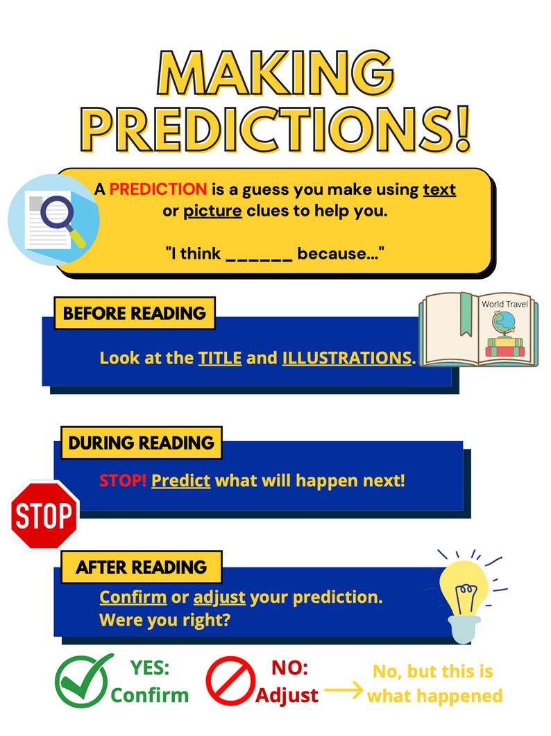 English Language Arts I Reading Strategies Posters - Point of View ...