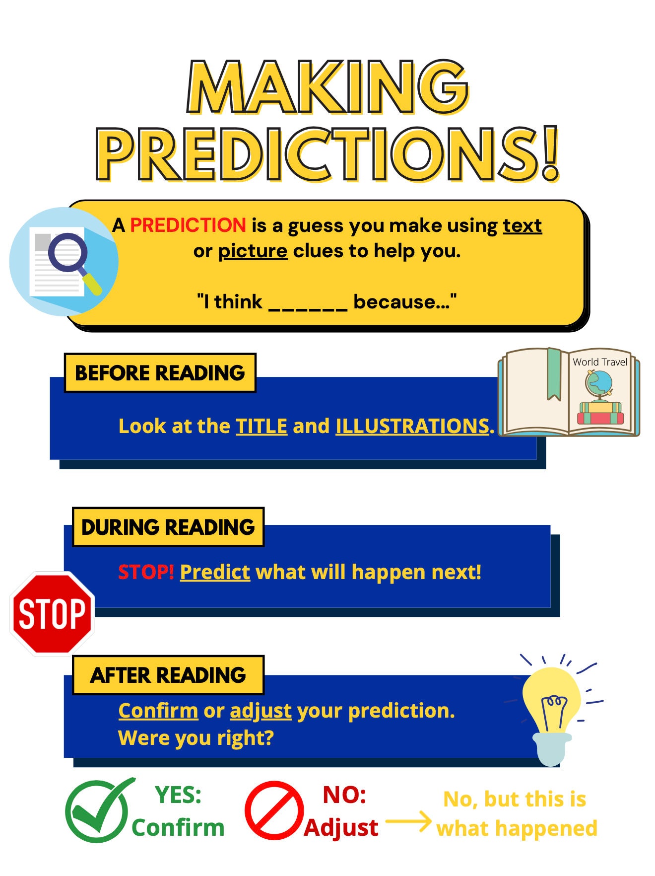 English Language Arts I Reading Strategies Posters - Point of View ...