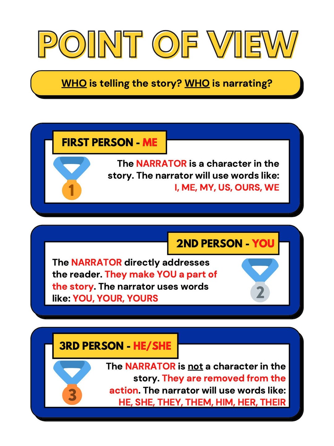English Language Arts I Reading Strategies Posters - Point of View ...