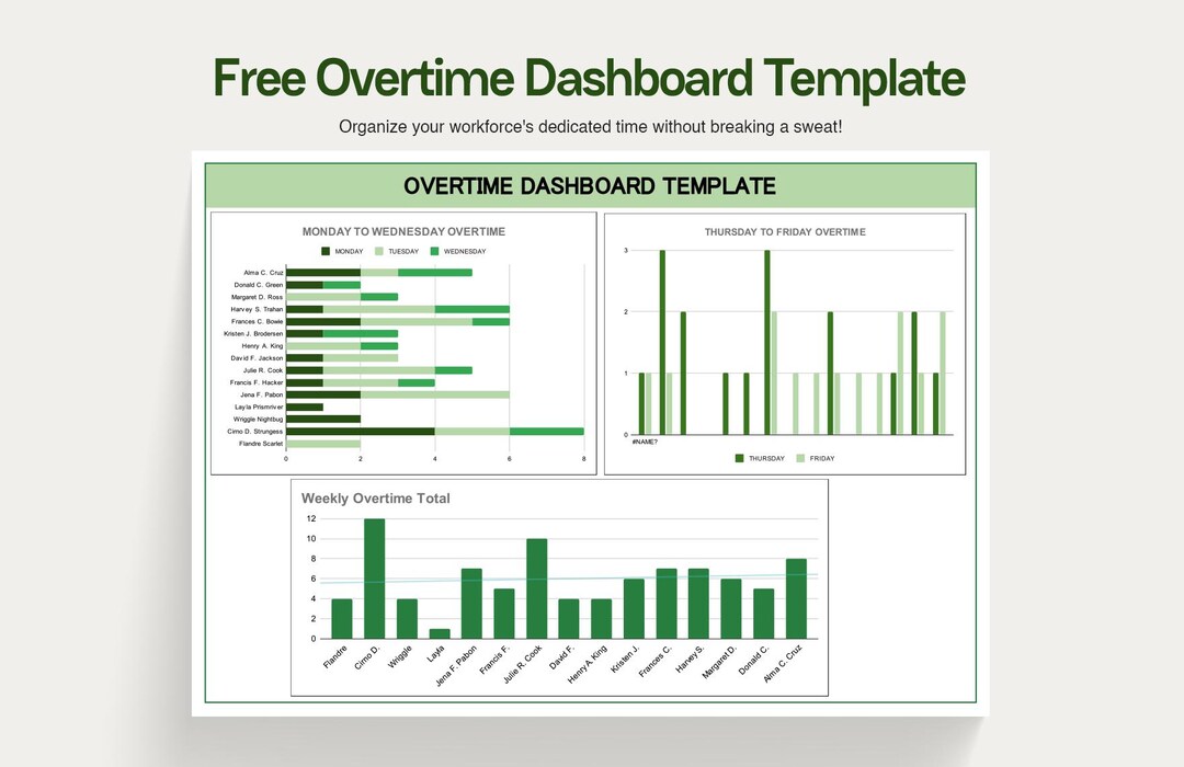 Overtime Dashboard Excel Template | Employee Time Tracker | Printable ...