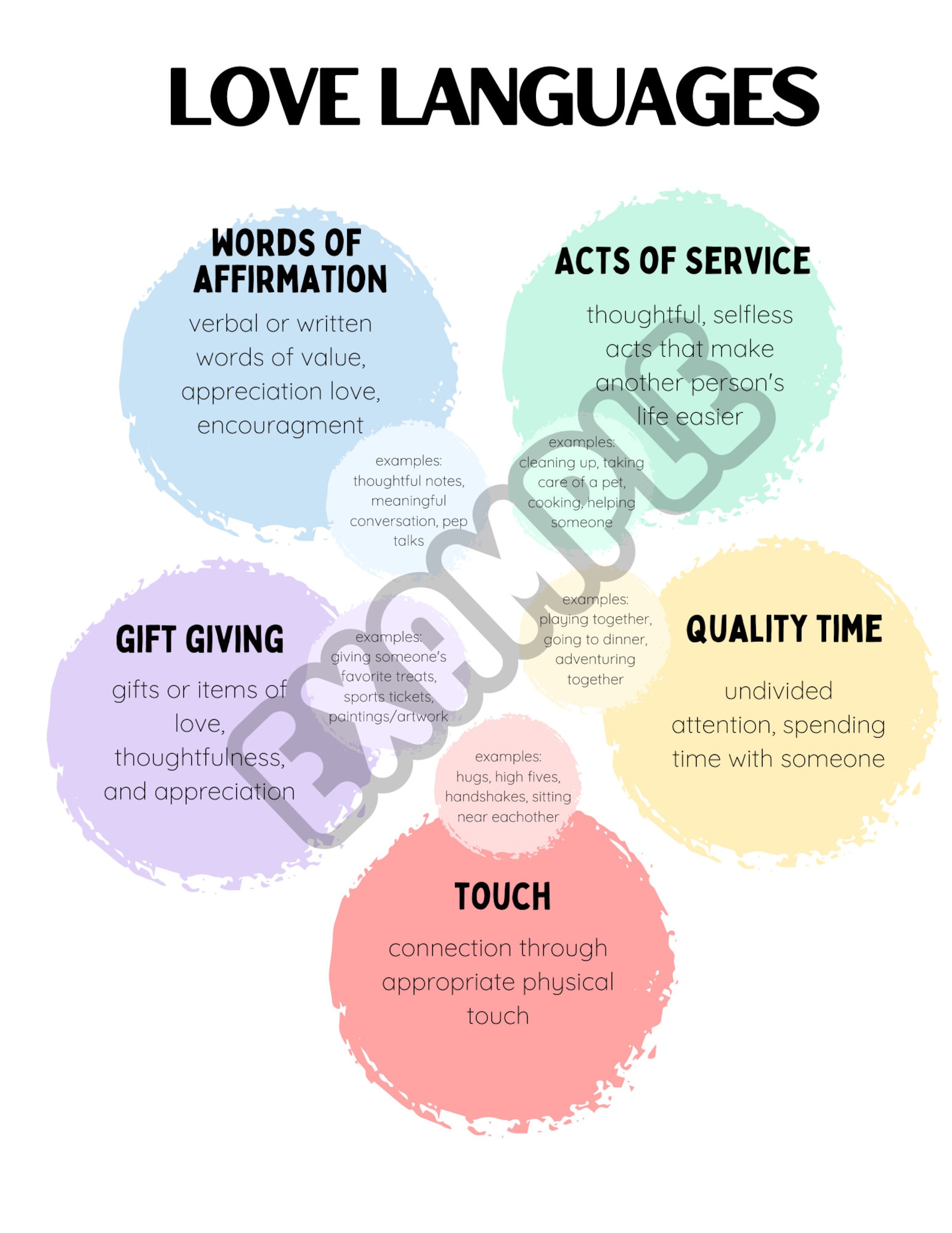 Love Languages Poster - Etsy